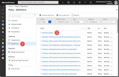 Enforce Cloud Governance With Azure Policy 4sysops