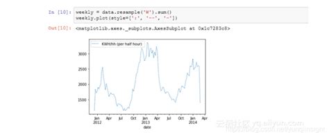 用python玩转时序数据python怎么将49152 4 格式的数据转换成步长为10的时序数据 Csdn博客 用python玩转时序数据python怎么将49152 4 格式的数据转换成步长为10的时序数据 Csdn博客