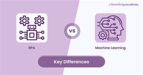 Difference Between Machine Learning And RPA