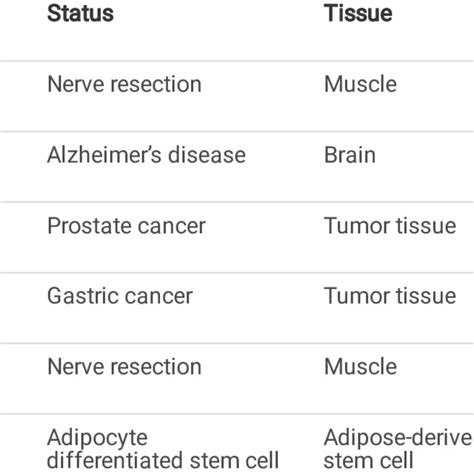 Description Of Publicly Available Data Sets Used In The Meta Analysis Download Scientific Diagram
