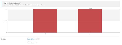 openedx how to fix audit track issue in open edx certificate stack