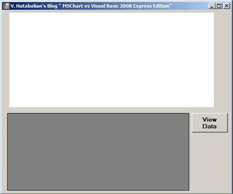 V Hutabalian Mschart Vs Visual Basic 2008 Express Edition