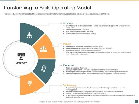 Transforming To Agile Operating Model Legal Project Management Lpm Presentation Graphics