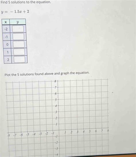 Solved Find 5 Solutions To The Equation Y 15x2 Plot The 5