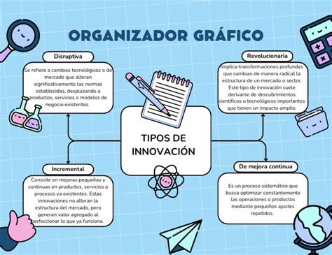 Organizador gráfico tipos de innovacion | PDF