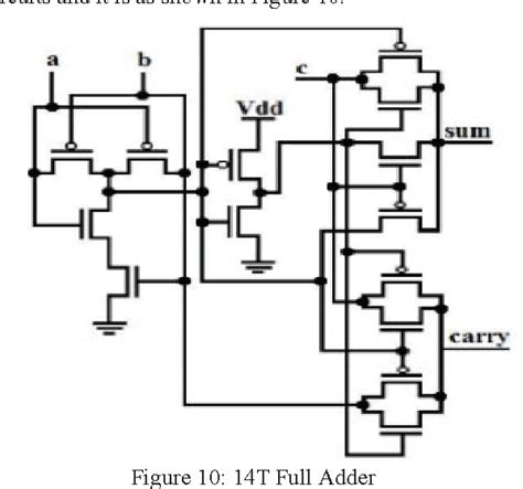 Table 2 From Analysis Of Various Full Adder Circuits In Cadence Semantic Scholar