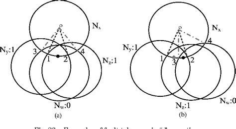 Figure 1 From Distributed Energy Efficient Target Tracking With Binary