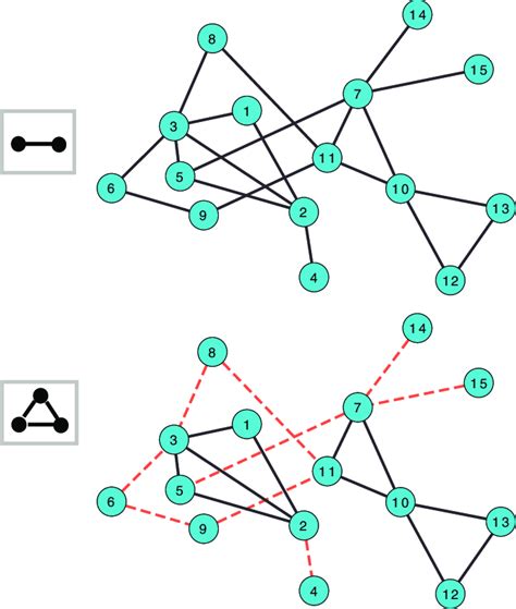 an illustration of graphlet induced network for g 2 under the