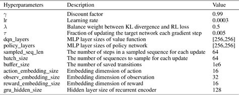 Ode Based Recurrent Model Free Reinforcement Learning For Pomdps Paper And Code Catalyzex