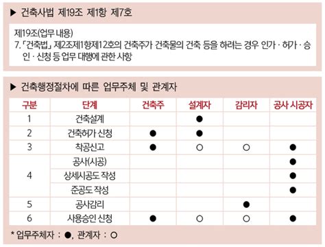 인쇄하기