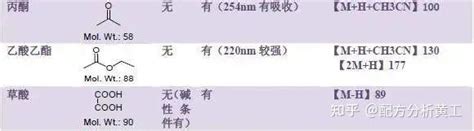 Lc Ms解析基础以及常见问题解决 知乎