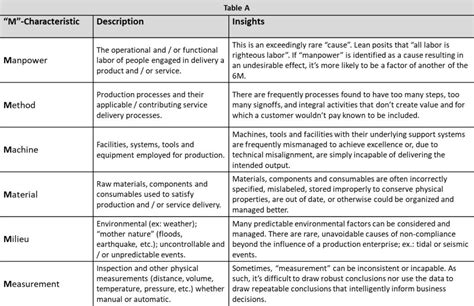 10th Class Grade Point Average Gpa How To Calculate Gpa 48 Off