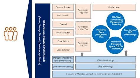 application performance monitoring why important