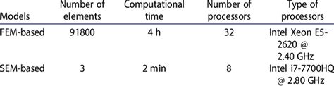 Computational Requirements For Different Models Download Scientific Diagram