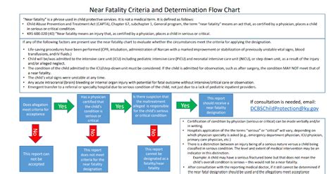 UK Pediatric Trauma Algorithms Determining Near Fatality Designation For Non Accidental Trauma