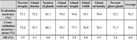 classification accuracy for morphological feature prediction of the
