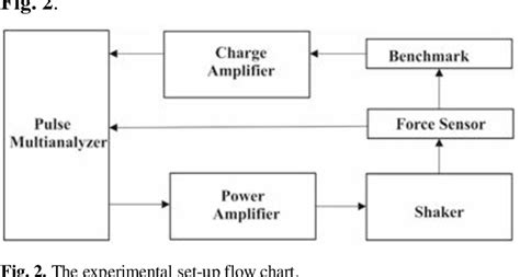 Figure 2 From Piezoelectric D15 Shear Mode Sensor In Parallel And Series Configurations