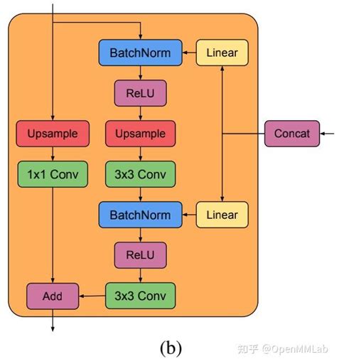 pytorch 零基础入门 gan 模型之 cgan 知乎