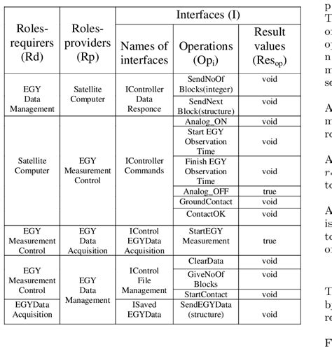 Interface Role Specification IR EGY Of EGY Controller Download Scientific Diagram