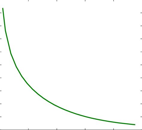 Cellular Uplink Spectral Efficiency As Function Of The Normalized Link Download Scientific
