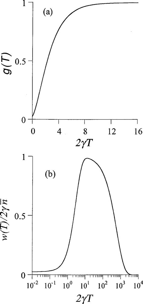 A Normalized Second Order Intensity Correlation G 2 T As A