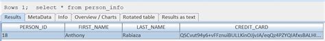 Advanced Security On Boomi Using The Data Security Processor Ants Blog