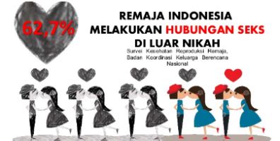 BAHAYA PERGAULAN BEBAS Trakteer Id BAHAYA PERGAULAN BEBAS Trakteer Id