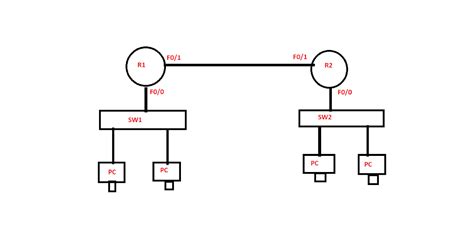 What Is Passive Interface