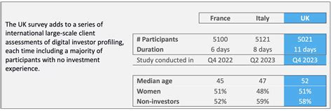 Uk Market Research Digital Profiling Success
