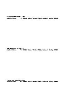 Progress Monitoring Data Sheet ELA By Cari SanJuan TpT