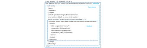 Netconf Uses Xml Encoding To Express Complex Hierarchical Data In A