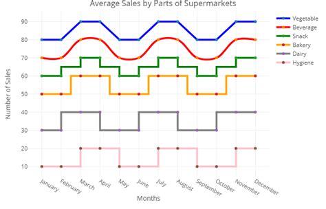 Step By Step Data Visualization Guideline With Plotly In R By Yigit Erol The Startup Medium