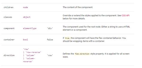 Grid Api Documentation Page Has Some Template Code Issue · Issue 27191