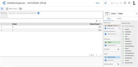 Exploratory Data Analysis With Bigquery Sql Easy By 💡mike Shakhomirov Towards Data Science