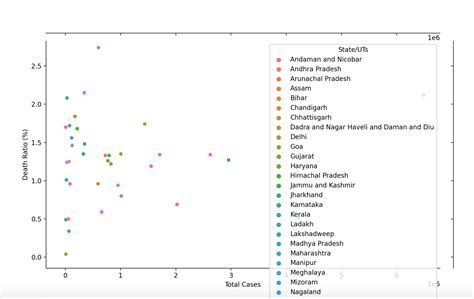 python is there a way to move the seaborn graph s legend outside of