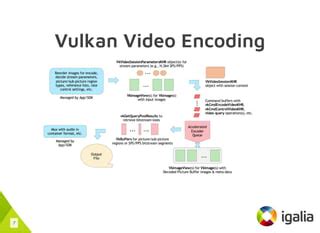 Implementing A Vulkan Video Encoder From Mesa To GStreamer PDF