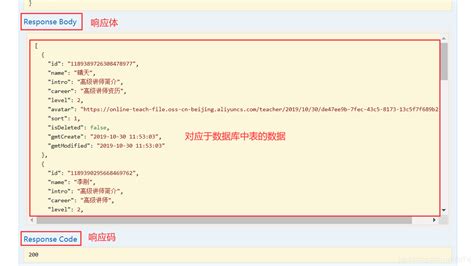 整合swagger进行接口测试 swagger接口地址 csdn博客