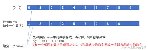 【leetcode题解】消失的数字（c语言）[初学者进] 有2 n个整数 已知每个数字出现了偶数次 现在一个数字消失了 请你编程找出这个数字