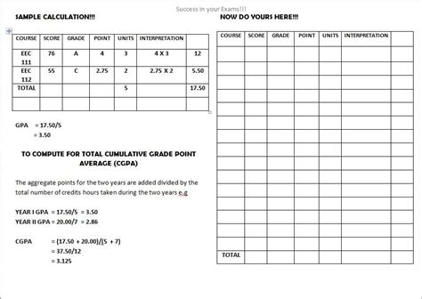 How To Calculate CGPA For Polytechnic