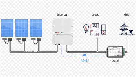 Zero Export Solar Or Limited Export Solar Questions And Comments