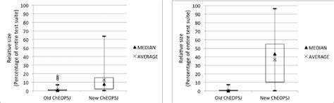 9 difference in killed mutants for cruisecontrol download scientific
