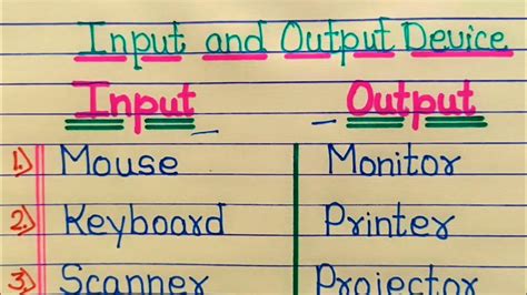 Input And Output Devices Input And Output Name Of Computer Device Name In English Input