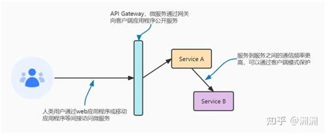 09 两条腿的 Oauth：客户端模式 知乎