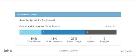 Best Agile Metrics For Software Development And Testing