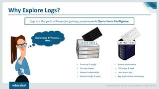 Splunk In Minutes Splunk Tutorial For Beginners Splunk Training Splunk Tutorial