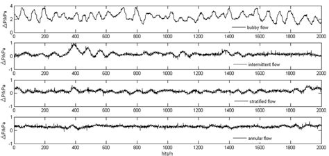 primitive signal and reconstructed signal download scientific diagram