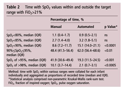 Oxygen All Things Neonatal