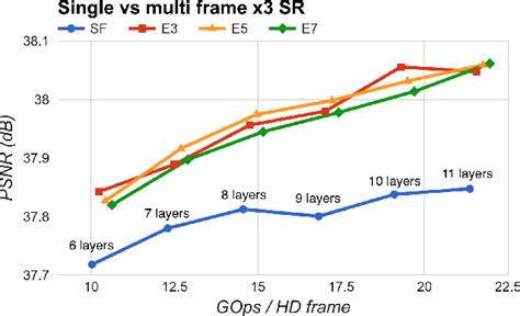 Figure 1 From Real Time Video Super Resolution With Spatio Temporal