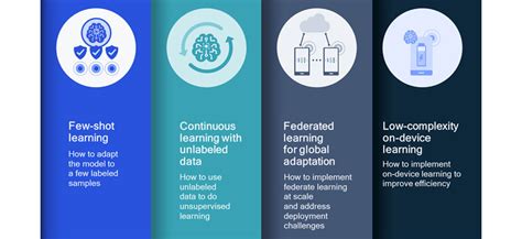 Enabling On Device Learning At Scale