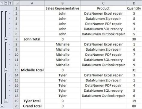 How To Quickly Subtotal Values In Excel Data Recovery Blog